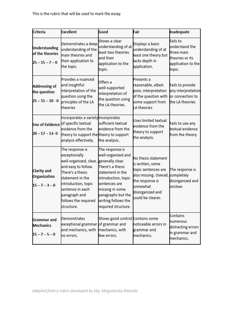 Rubric For LA Midterm 2025 1 | PDF