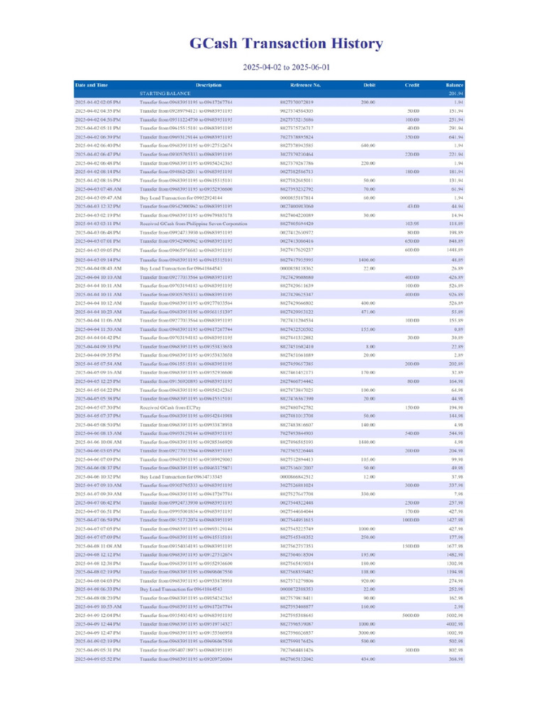 Gcash Transaction | PDF