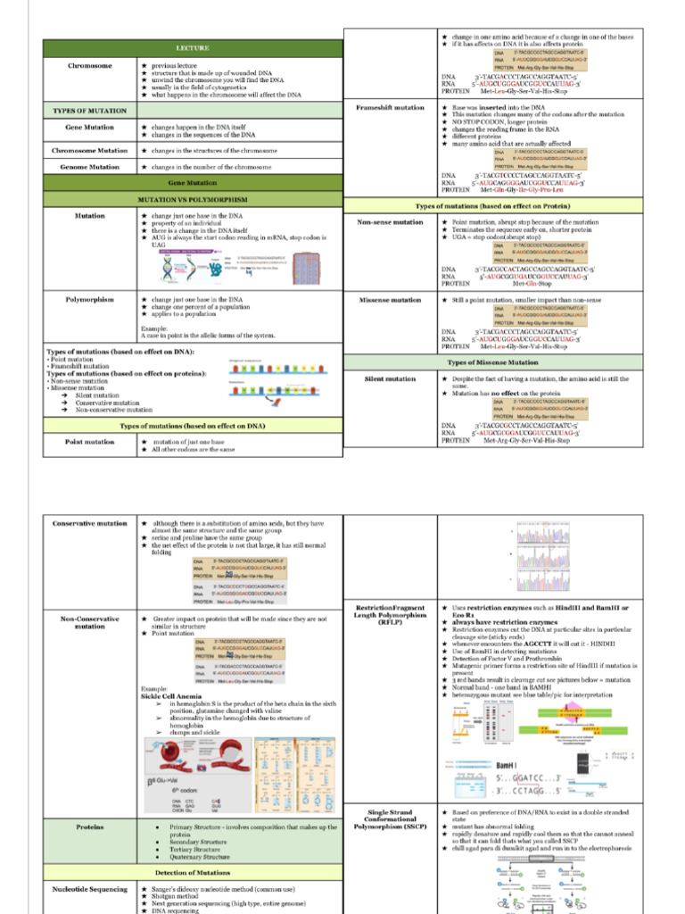 Lq2 Molbio Coverage | PDF