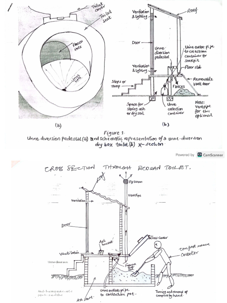 Cross Section of Ecoson, Dry Box Toilets, Their Details and Retaining ...