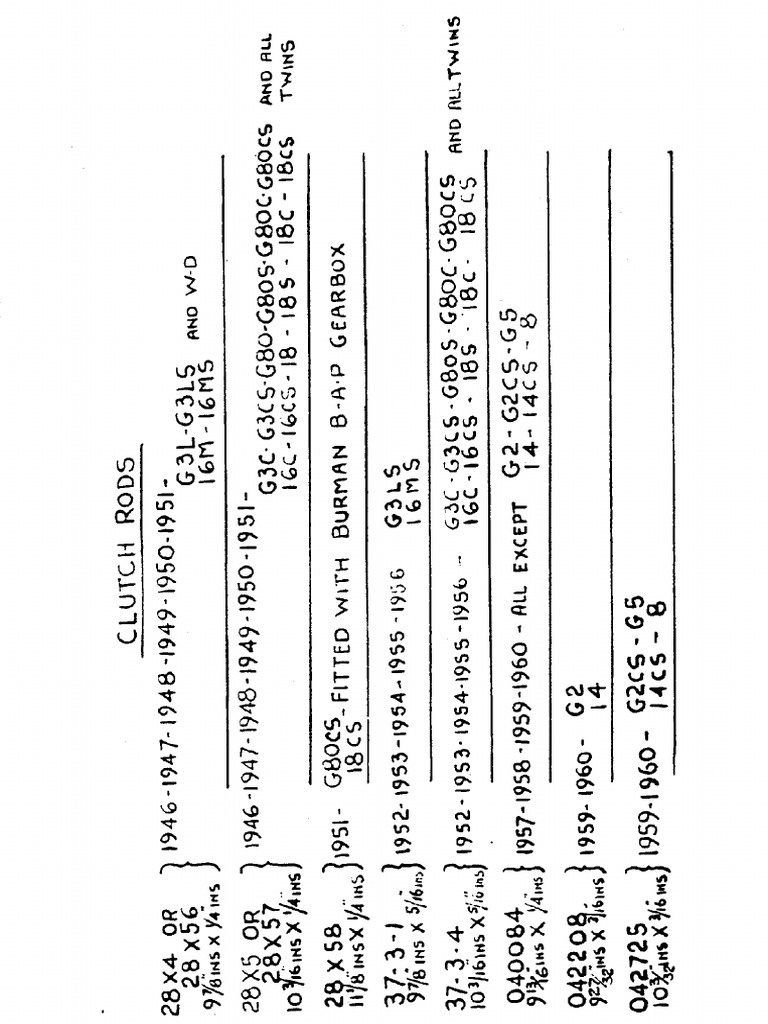 Clutch Rods 1946 - 1960 | PDF