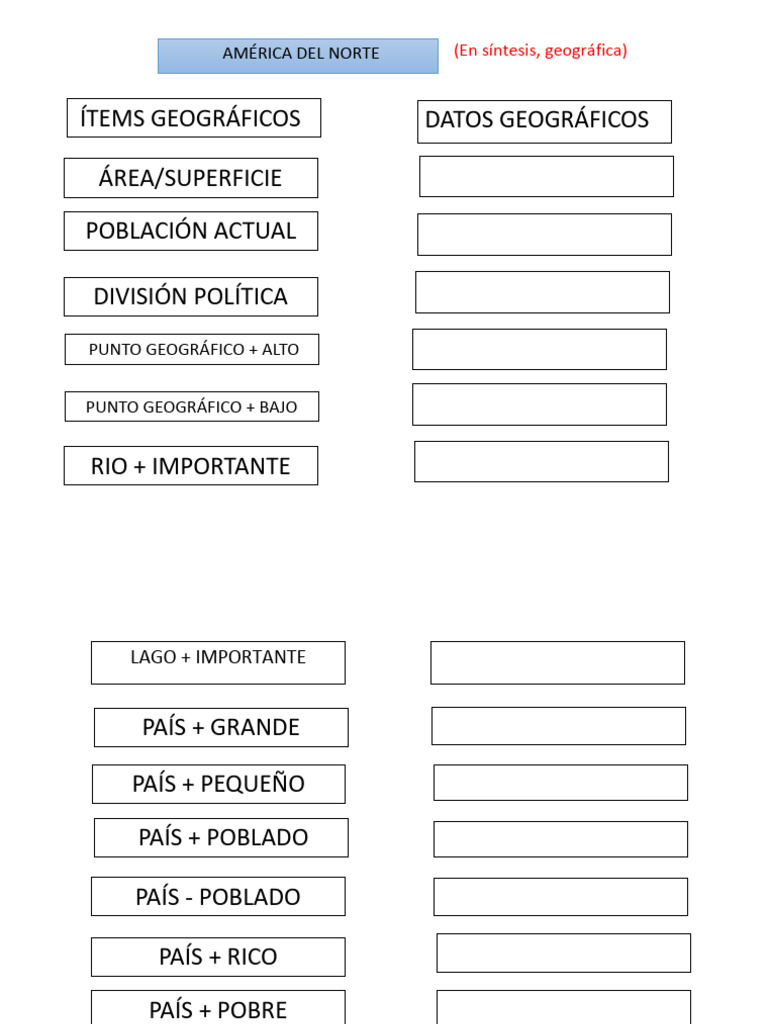 America Del Norte Sintesis | PDF