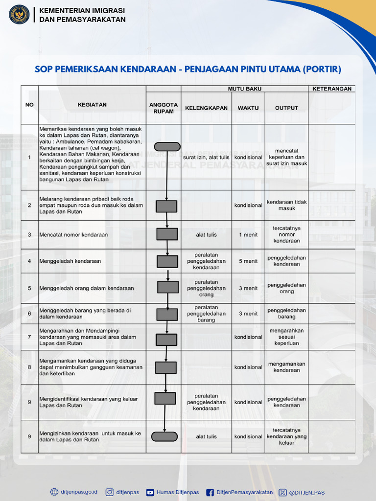 Sop Penjagaan Removed Removed Organized Removed | PDF
