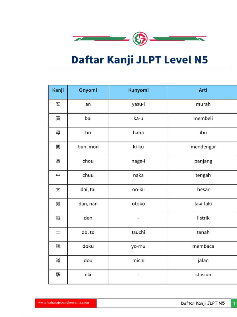 Kanji N5 | PDF