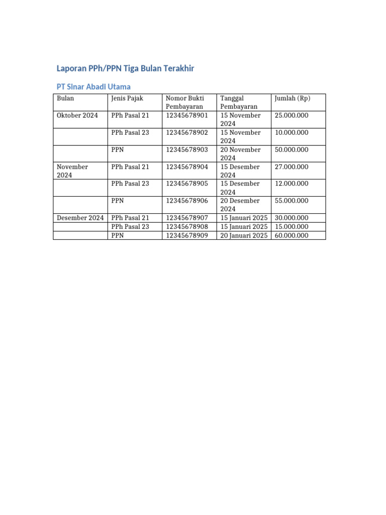 Laporan PPH PPN PT Sinar Abadi Utama | PDF