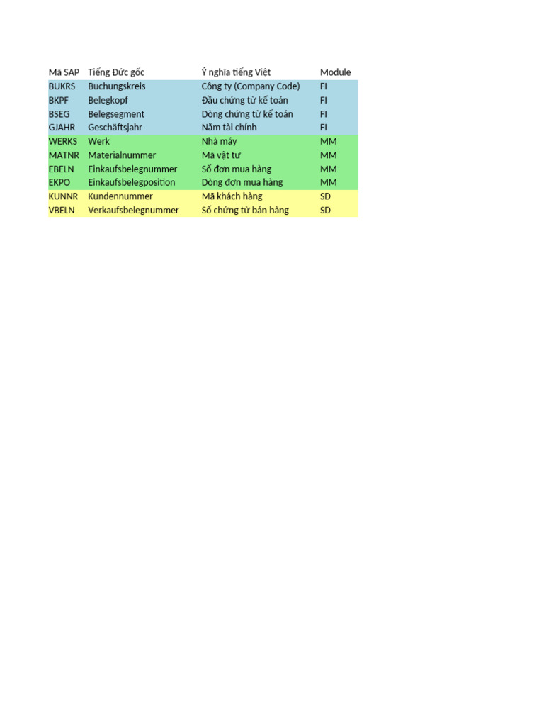 SAP 1000 Codes Template | PDF