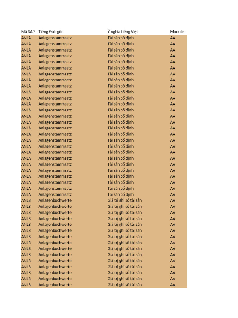 SAP 1000 Codes Real Sorted | PDF