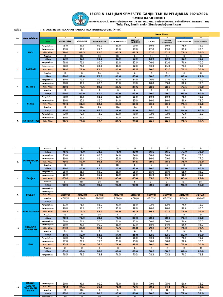 Kelas X ATPH-Ganjil | PDF