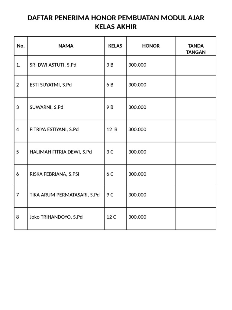 Daftar Penerima Honor Pembuatan Modul Ajar Kelas Akhir | PDF