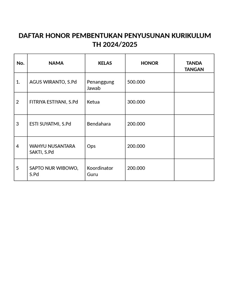 DAFTAR Honor Pembentukan Kurikulum | PDF