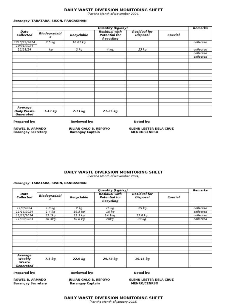 Waste Diversion Data Form For BARANGAY 2 | PDF | Waste Management ...