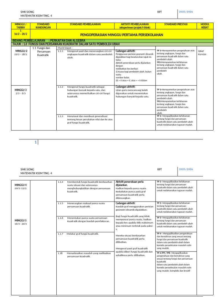 RPT MM KSSM F4 2025 | PDF