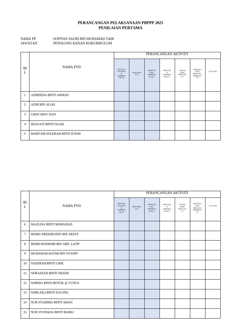 Perancangan Pelaksanaan PBPPP 2025 | PDF