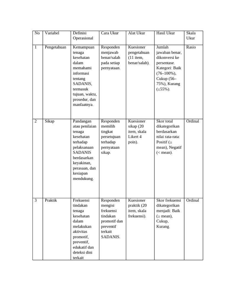 Tabel Defenisi Operasional | PDF