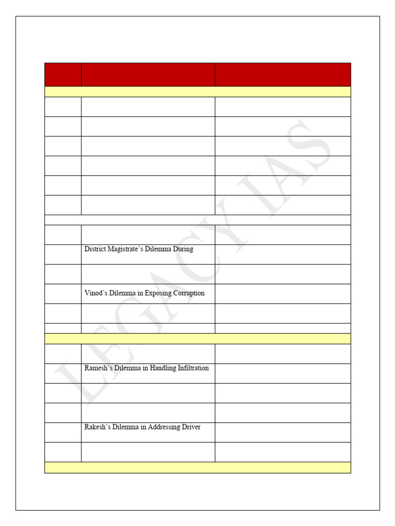GS4 Part B PYQ Analysis (+2024) | PDF | Artificial Intelligence | Intelligence (AI) & Semantics