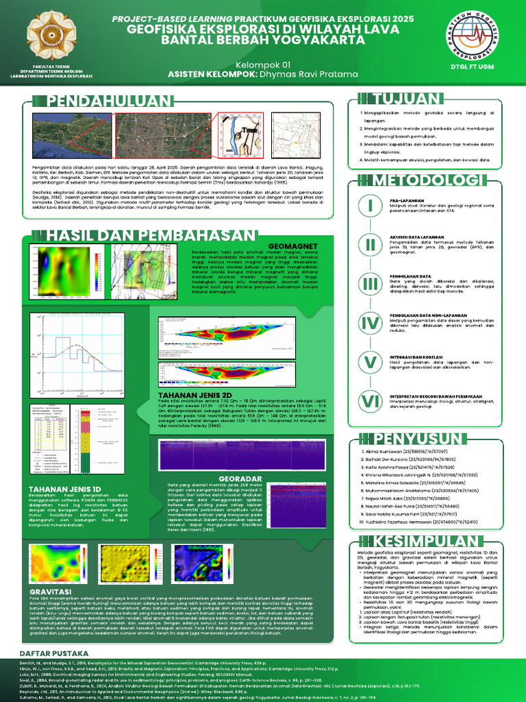 Poster PBL Kelompok 1 Praktikum GE 2025 | PDF