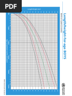 WHO Pediatric Growth Charts | PDF