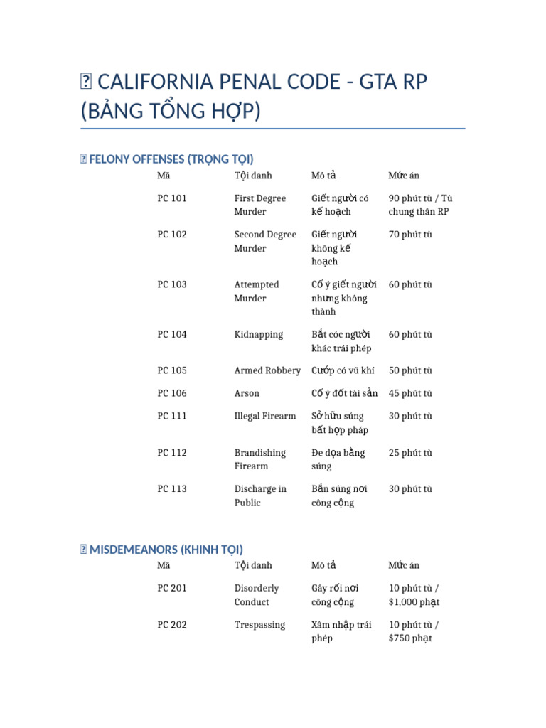 California Penal Code GTA RP | PDF