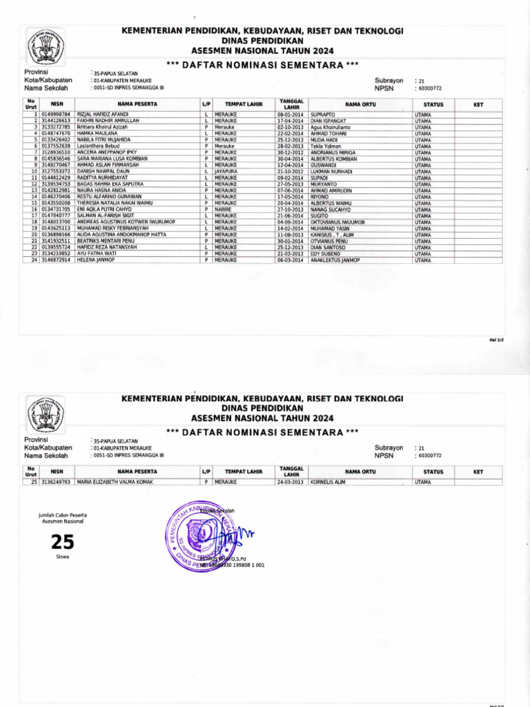 DNS SD Inp - Semangga 3 | PDF
