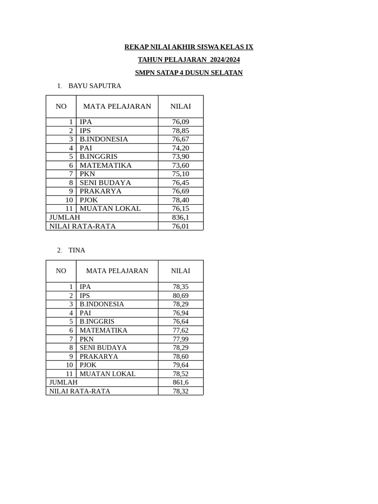 Rekap Nilai Akhir Siswa Kelas Ix | PDF