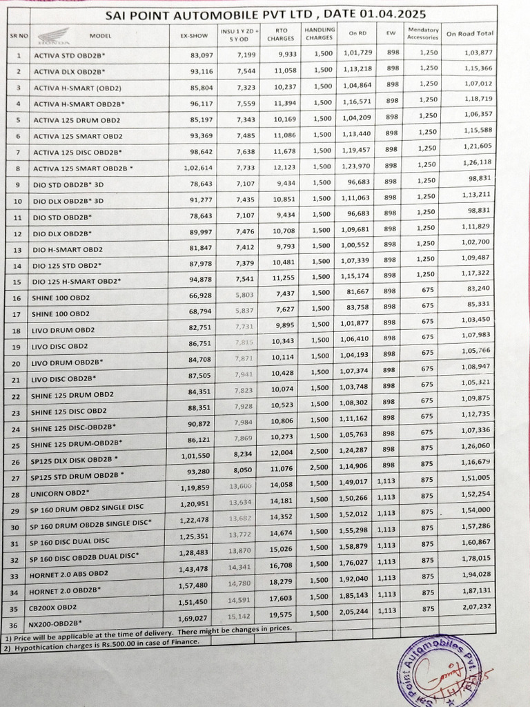 Sai Point New Pricelist | PDF