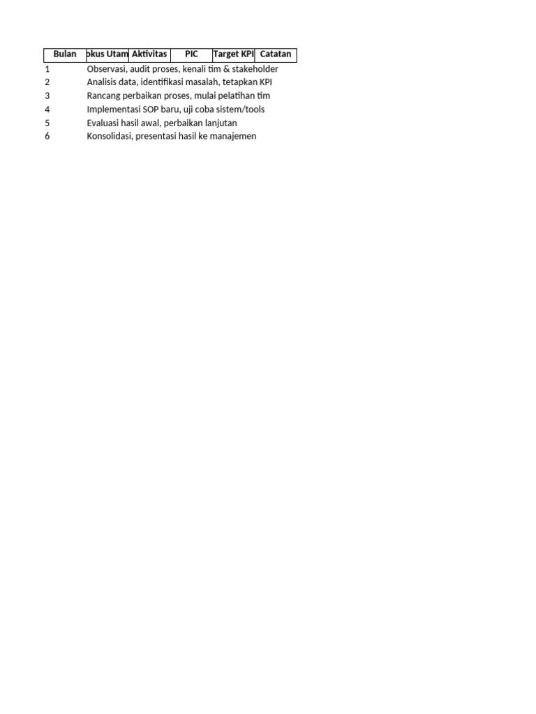 Template Rencana Kerja | PDF