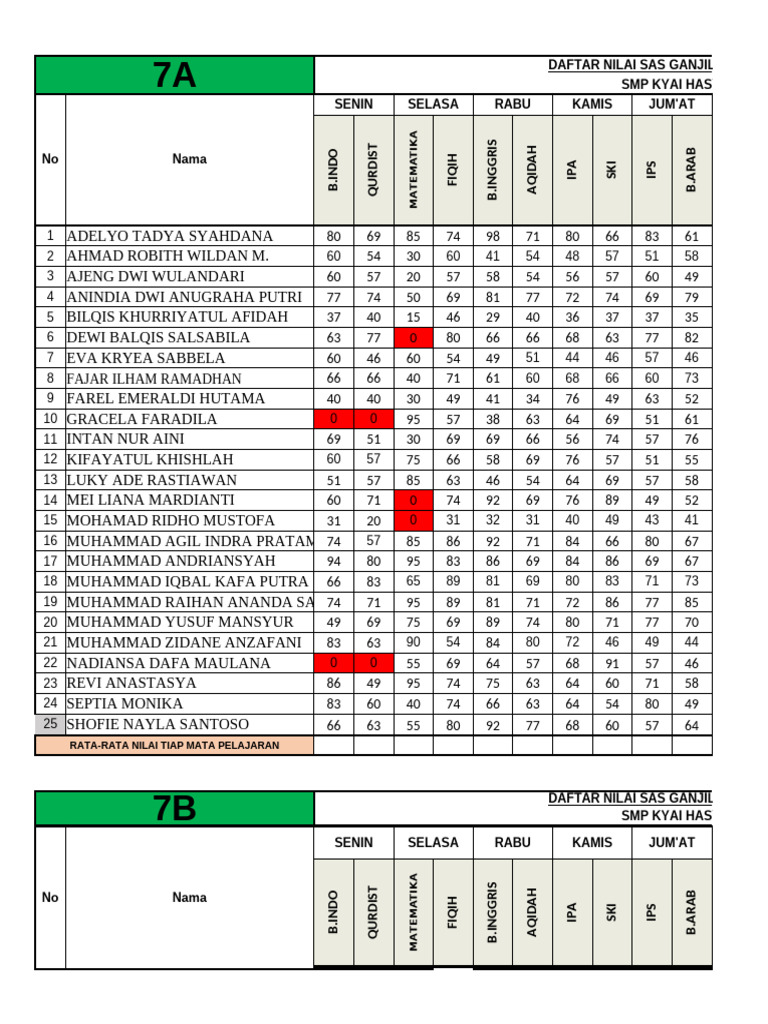 Rekap Nilai Sas Ganjil 2024-2025 | PDF