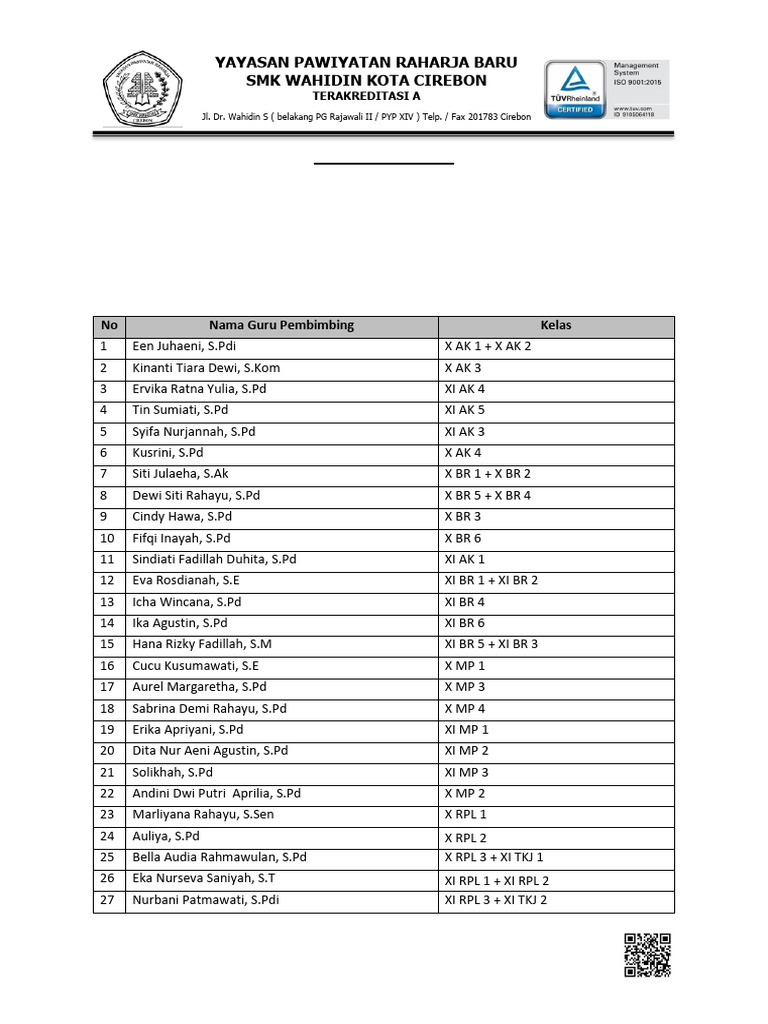 Surat Tugas Keputrian 23.05.2025 | PDF