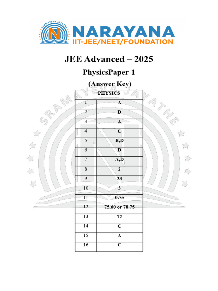 JEE Advance Paper 1 Physics | PDF