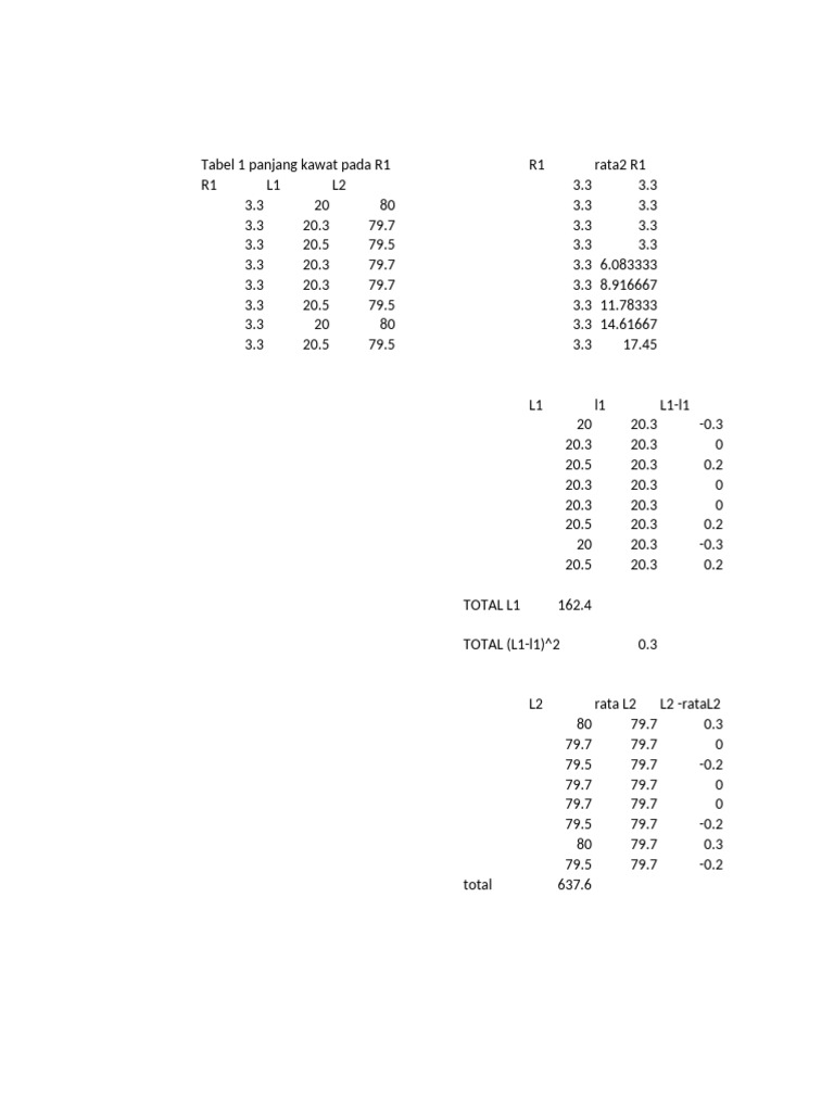 Ralat Nisbi Prak 1 | PDF