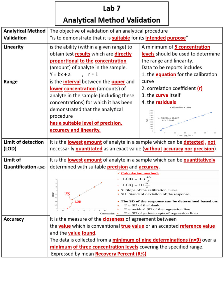 ICH Guidelines for Analytical Validation | PDF | Detection Limit ...