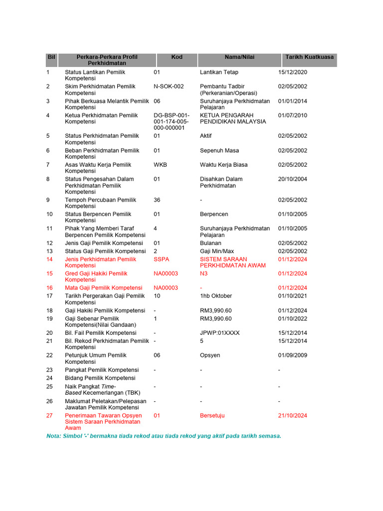 15.SSM Ke Sspa | PDF