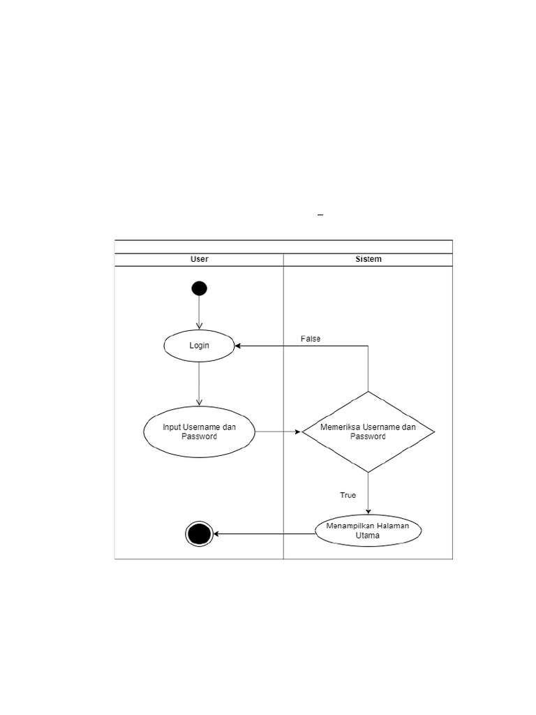 Activity Diagram | PDF
