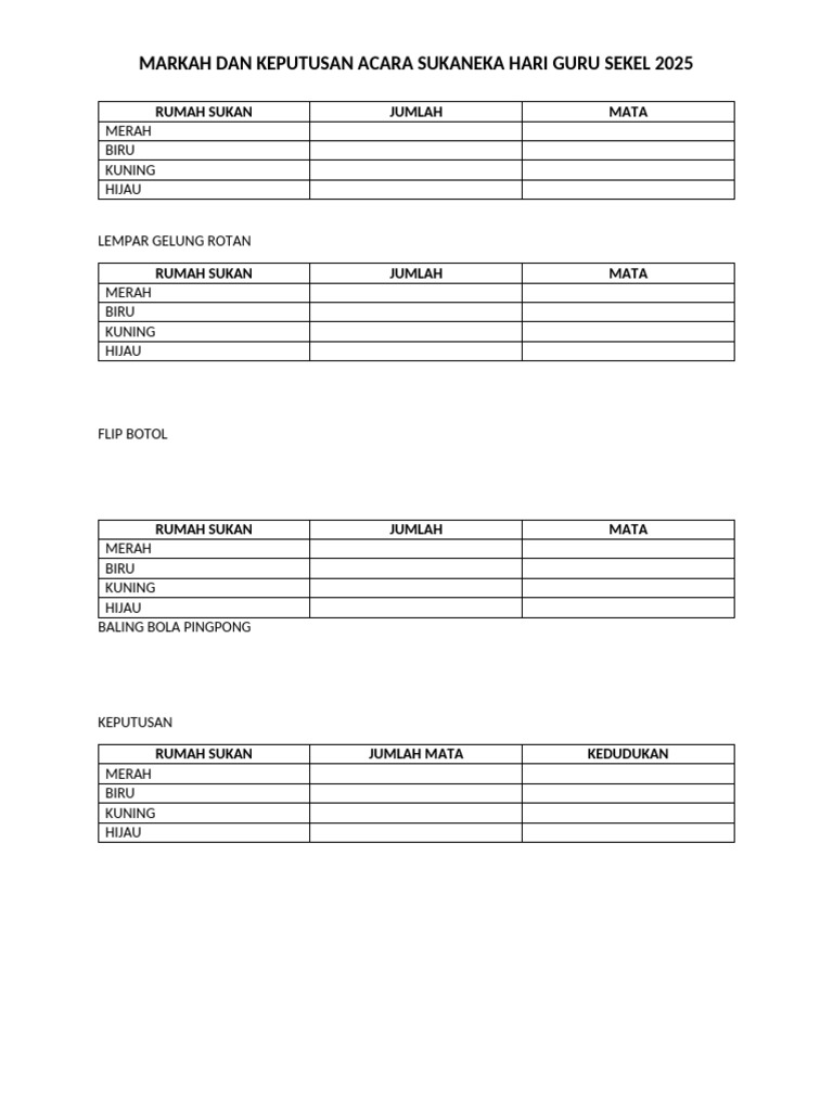 Keputusan Sukaneka | PDF