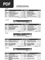 BSBA Marketing Management Curriculum | PDF | Business | Economies