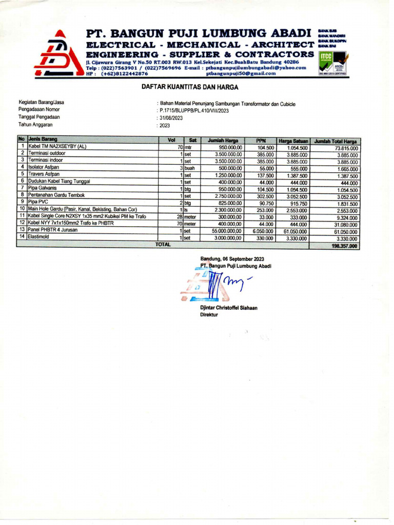 Daftar Kuantitas Dan Harga Bpla | PDF
