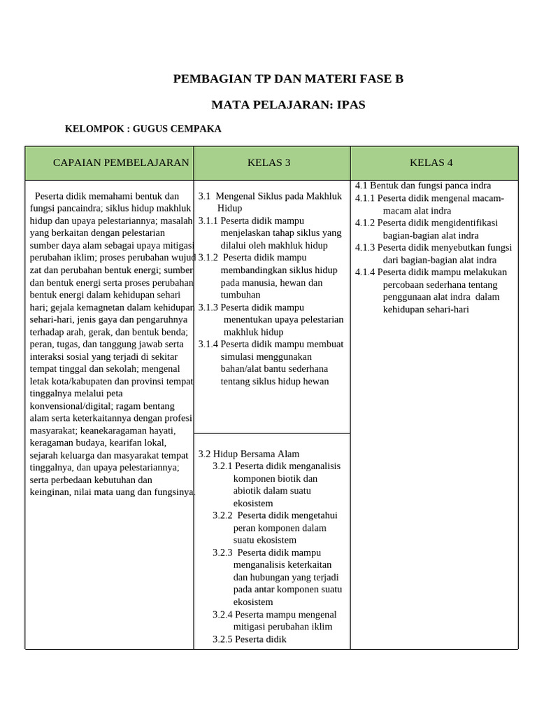 Materi IPAS Kelas 3 dan 4: Pelestarian dan Energi | PDF