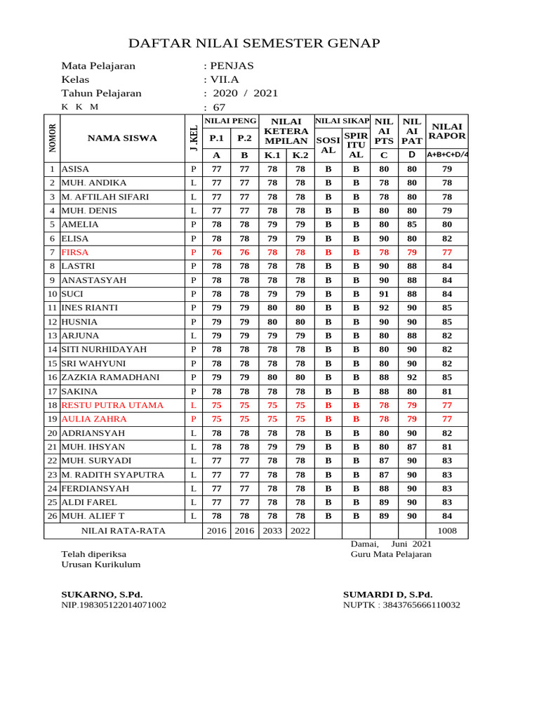 Format Nilai Rapor Genap | PDF