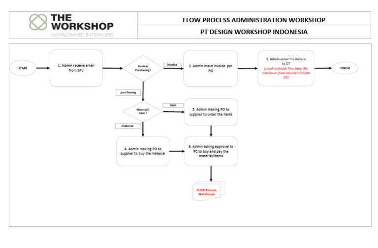 Flow Process Administration Workshop | PDF