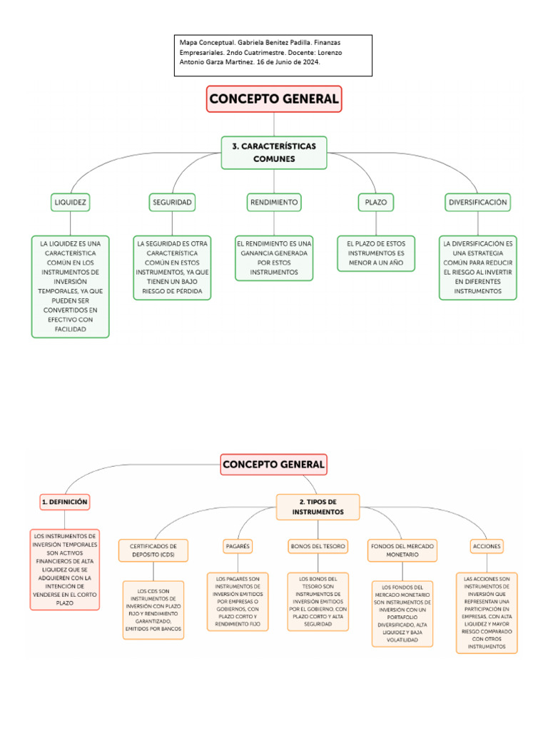 Luis Cepeda MapaConceptual | PDF