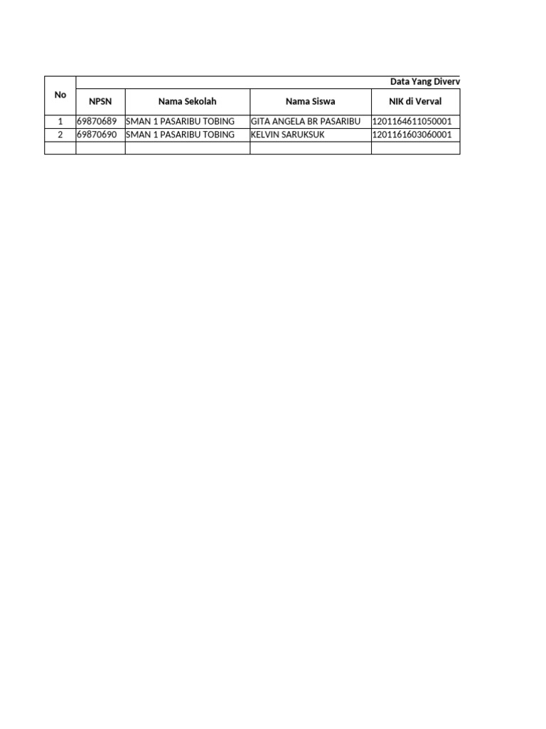 Format Perbaikan Data Siswa SMAN 1 PASARIBU TOBING | PDF