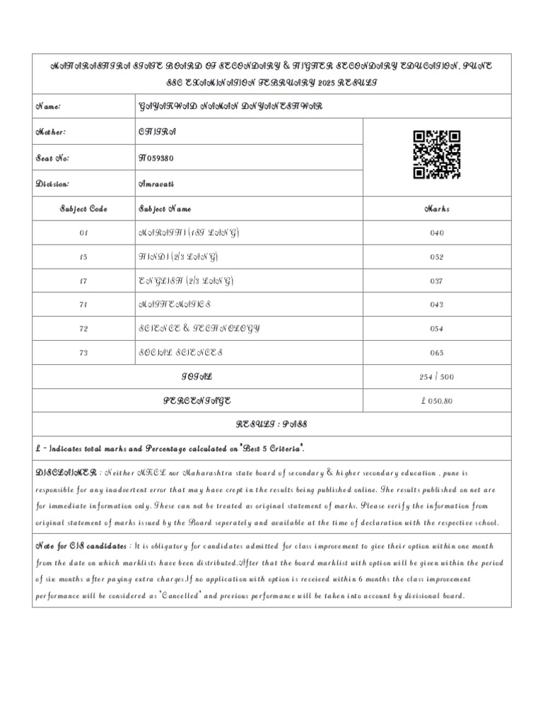 SSC Examination February 2025 Result | PDF