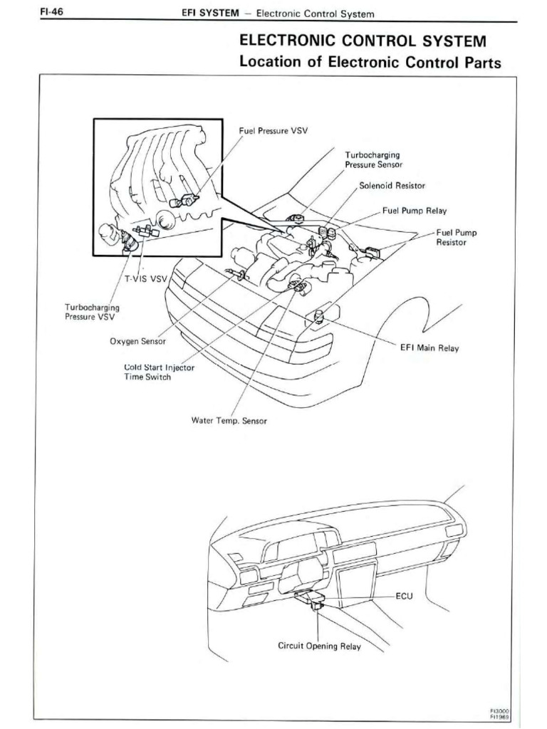 VSV Valve | PDF