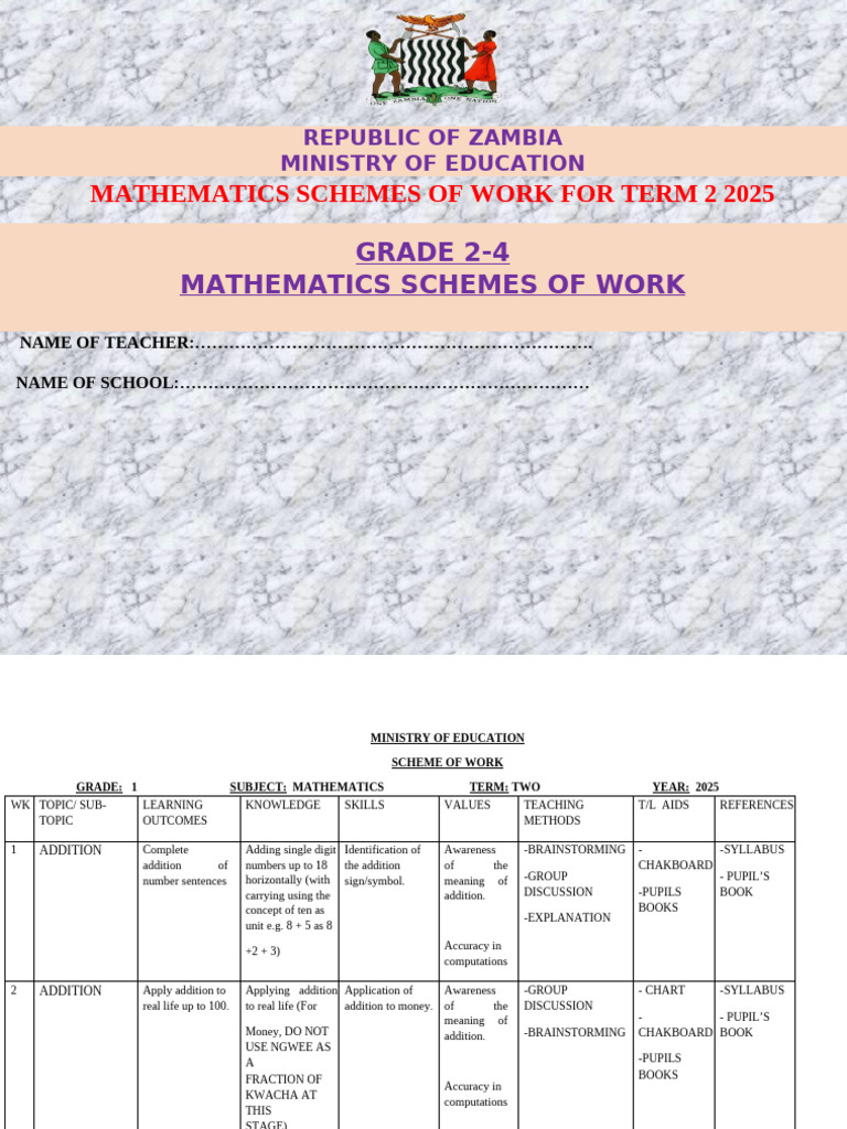 Grade 2 Mathematics Scheme Term 2 2025 | PDF | Multiplication ...