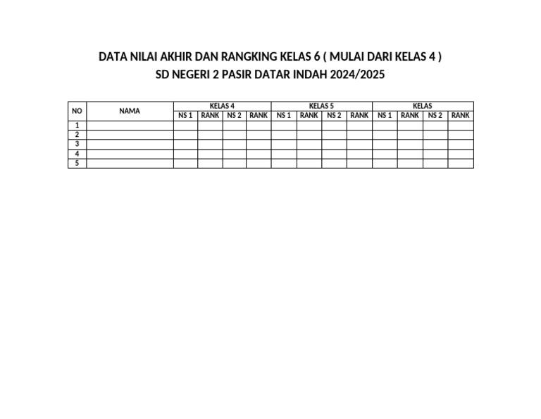Data Nilai Akhir Dan Rangking Kelas 6 | PDF