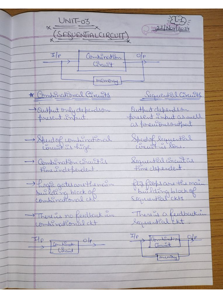 Cold Unit3 Sequential Circuits Pdf