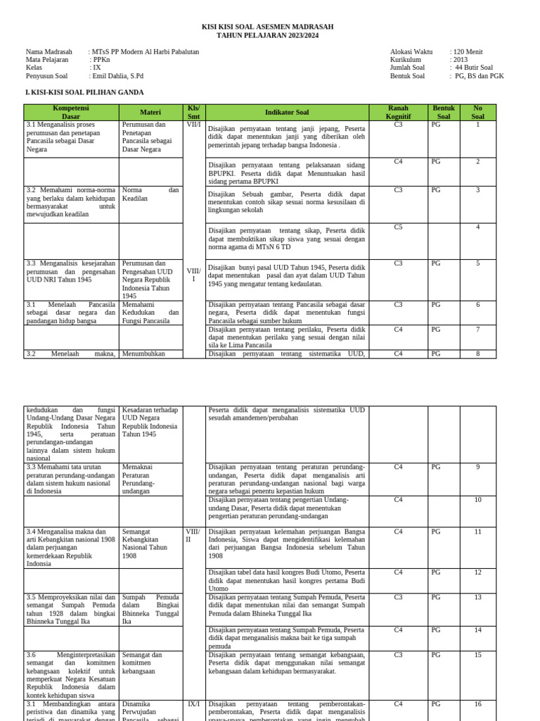 Kisi-Kisi Soal Am - PPKN 2023-2024 | PDF