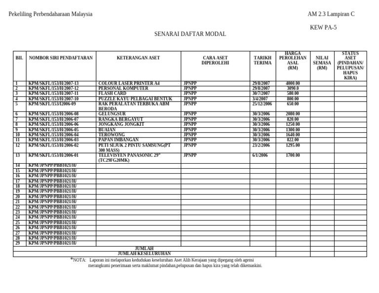 Senarai Daftar Harta Modali | PDF