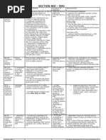 Easy Chart of Deductions U - S 80C To 80U Every Individual Should Aware ...