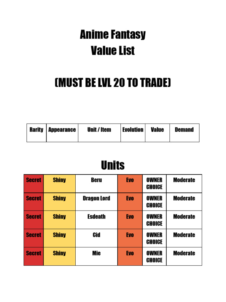 Anime Fantasy Value List | PDF